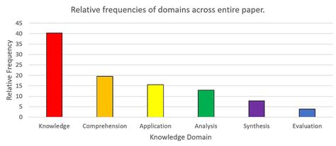 Jc Science 2023 An Overview