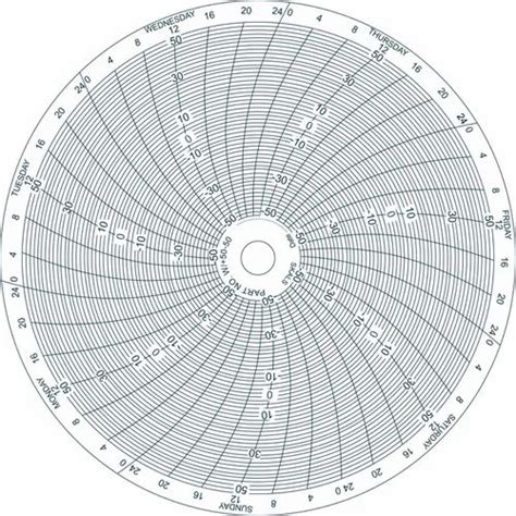 Circular Chart Temperature Recorder For Laboratory At Best Price In Navi Mumbai