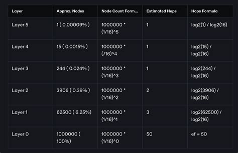 Fuzzy Search Improving Search Accuracy With Approximate Matching By
