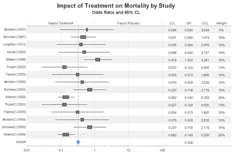 Robert Allisons Hls Sas Graph Samples