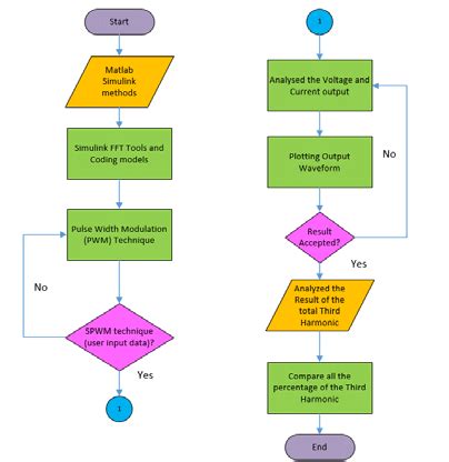 Matlab Simulink Flow Chart Download Scientific Diagram
