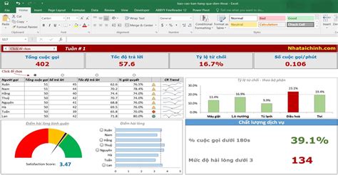 Hướng Dẫn Chi Tiết Kỹ Thuật Sử Dụng Pivot Chart Trong Excel