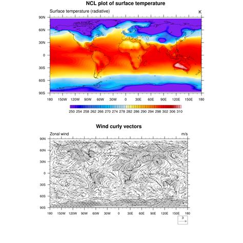 Introduction To Ncl Plotting With Ncl