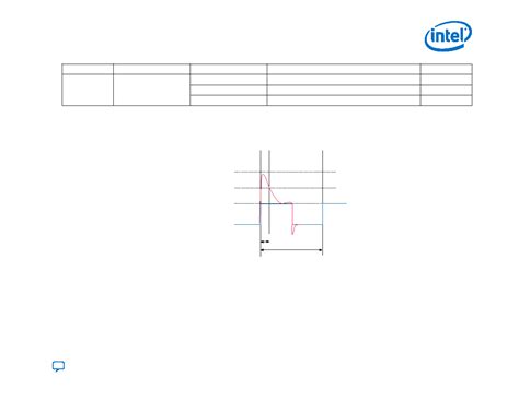 CSXFC D F C N Datasheet Pages INTEL Cyclone V Device Datasheet