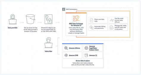 Celebrate Amazon S3s 17th Birthday At Aws Pi Day 2023 Aws News Blog