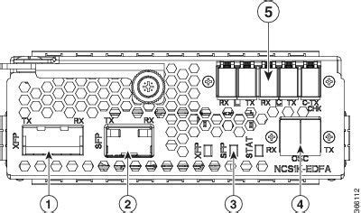 Configuration Guide For Cisco NCS IOS XR Release Configure Optical Modules Cisco