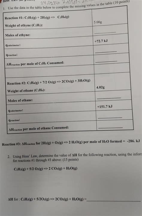 Solved 1 Use The Data In The Table Below To Complete The