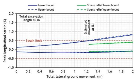 Bending Over Backwards