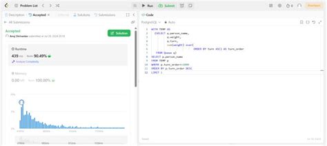 Anuj Shrivastav On Linkedin Sqlpracticesessions Sqlgrowthdaily