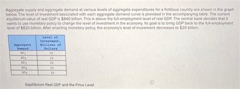 Solved Aggregate Supply And Aggregate Demand At Various
