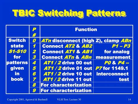 Ppt Lecture 30 Ieee 11494 Jtag Analog Test Access Port And Standard Powerpoint Presentation