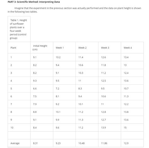 Solved Part 3 ﻿scientific Method Interpreting Dataimagine