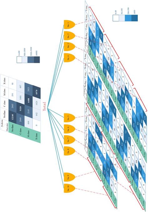 Hybrid Deep Convolutional Neural Network With One Versus One Approach