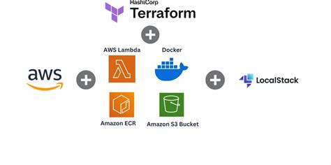 How To Build And Test A Pdf Generator Lambda Using Localstack On Your