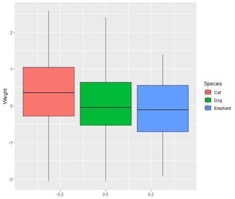 Regression How To Check If There Is A Linear Relationship Between A
