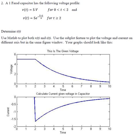 Solved Im Unsure How To Graph Piecewise Functions In Matlab
