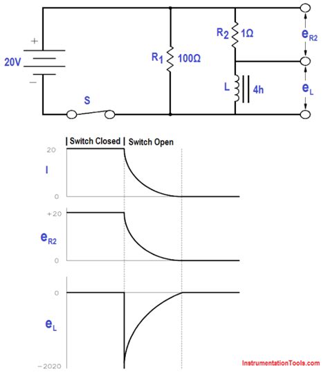 Inductive Time Constant Inst Tools