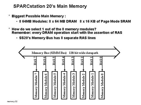Eecs 361 Computer Architecture Lecture 16 Memory Systems