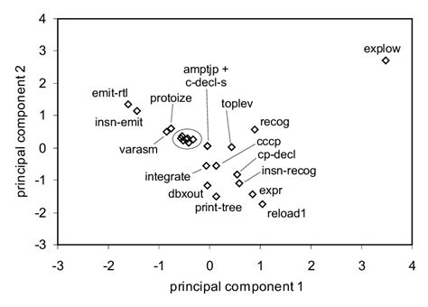 Workload Space For Gcc Download Scientific Diagram