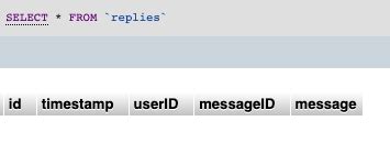 Php Codeigniter Left Join Not Working As Expected Stack Overflow