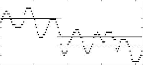 Illustration Of The Frequency Based Segmentation Algorithm Download Scientific Diagram