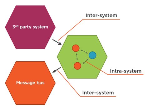 When To Mock · Enterprise Craftsmanship