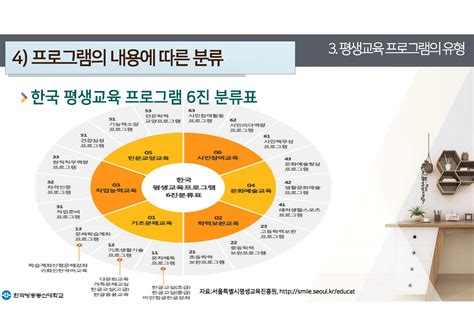 평생교육프로그램개발 1강 평생교육 프로그램의 이해 교육학과 방송대방통대 커뮤니티
