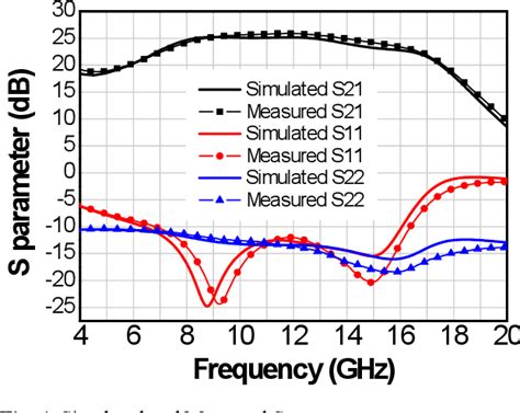 Figure 1 From An X Ku Band Distributed Gan Lna Mmic With High Gain Semantic Scholar