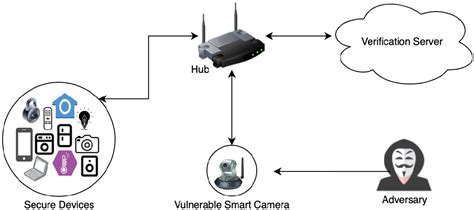 Figure 11 From Machine Learning Based Device Type Classification For