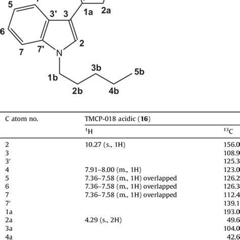 NMR Spectral Data For Compound Download Table