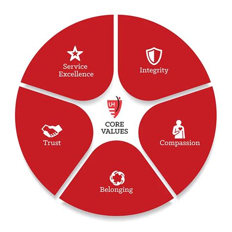 Mission And Values Vedant Hospital Gwalior