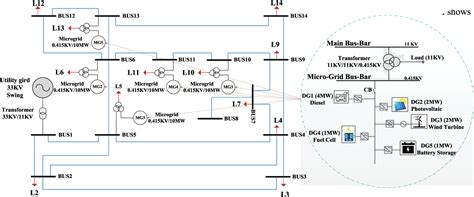 Figure 2 From Artificial Neural Network Based Particle Swarm