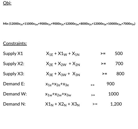 Solved Using The Similar Information From This Weeks Supply