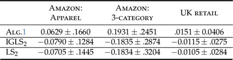 Table 1 From Simple And Near Optimal Map Inference For Nonsymmetric
