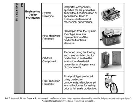 Prototype Evaluation Taskcard Slmyte