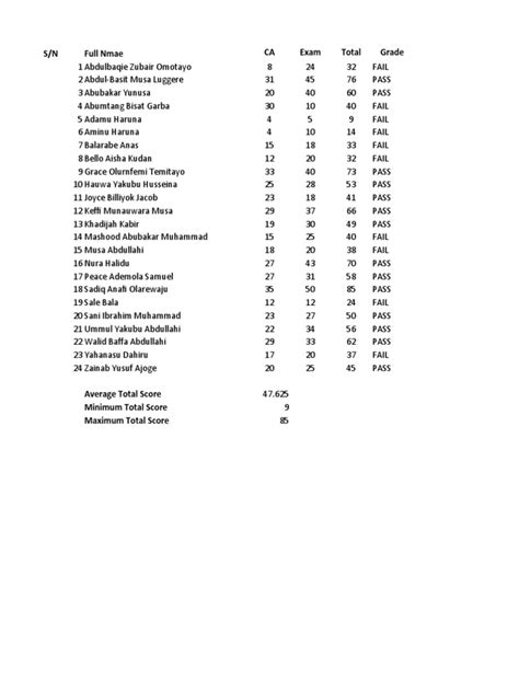 Cosc 101 Past Q Answer Pdf