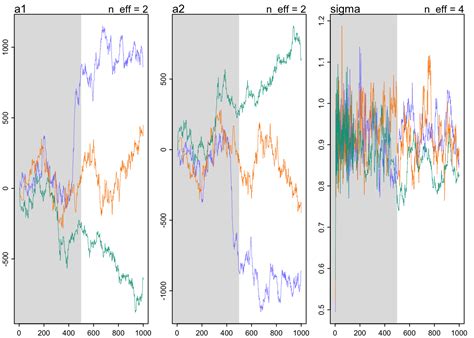 Chapter 9 Markov Chain Monte Carlo Rethinking Companion