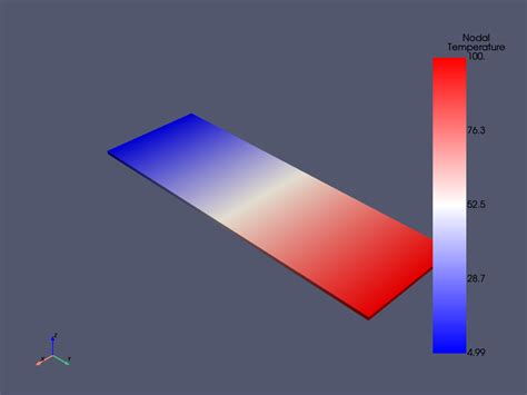 Buggy Plotting In `postprocessing` · Issue 2296 · Ansyspymapdl · Github