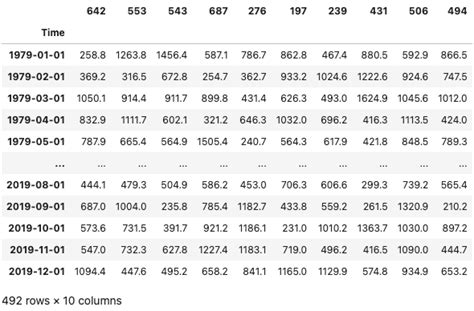 Python Pandas Dataframe Subtract A Groupby Mean Of Subset Data From