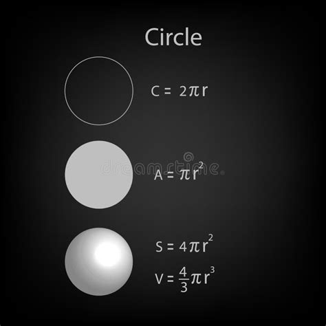 Formula Of Circle Circumference Area Surface And Volume On Black Background Equation Area Of