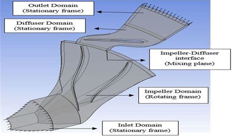 design and computational analysis of the conventional vaned diffuser for a turbocharger