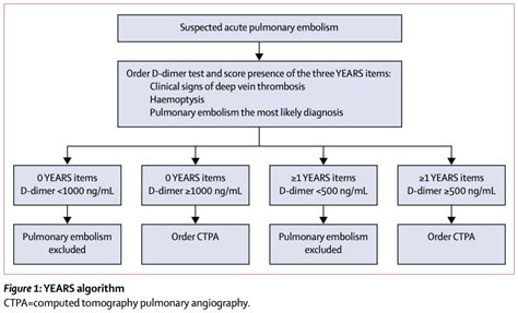 Sgem 277 In The Pregnant Years Diagnosing Pulmonary Embolism The