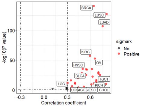 tf target finder an r web application and package bridging multiple predictive models for