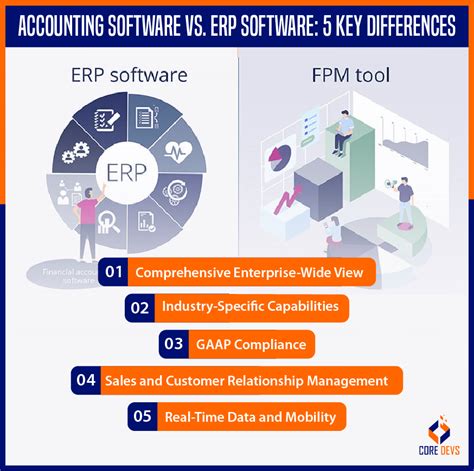 Erp Accounting Software The Ultimate Tool For Financial Control Core Devs Ltd