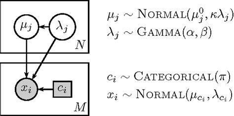 Figure 4 From A Bayesian Belief Updating Model Of Phonetic Recalibration And Selective