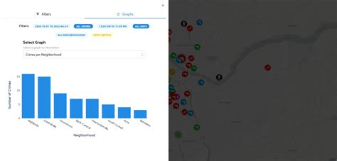 Crime Map Created With Dash Mantine Dash Leaflet Etc Dash Python