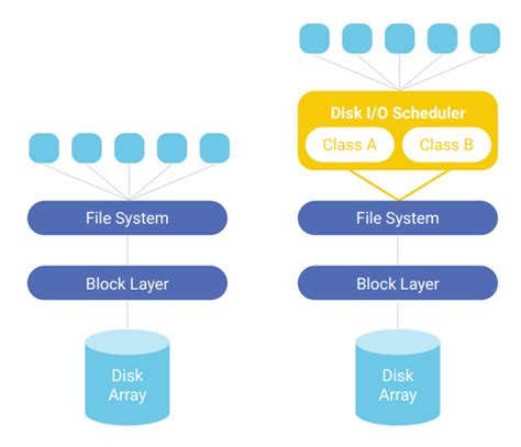 3 Technical Shifts That Reduce Distributed Database Costs Scylladb