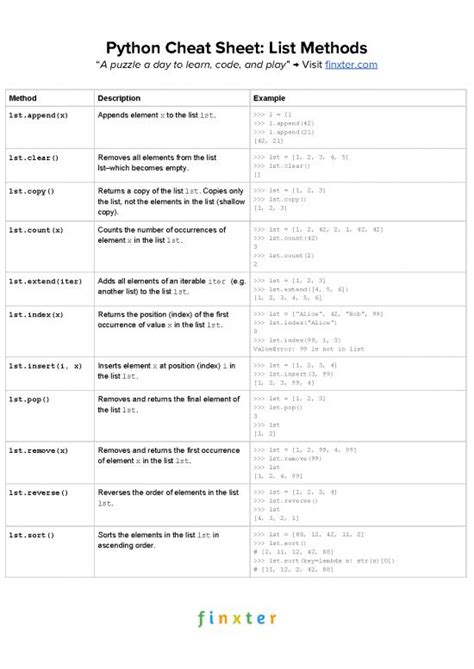 Python List Methods Cheat Sheet