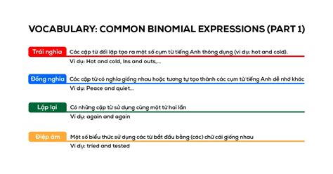 What Exactly Are Binomial Expressions Various Forms Of Binomial