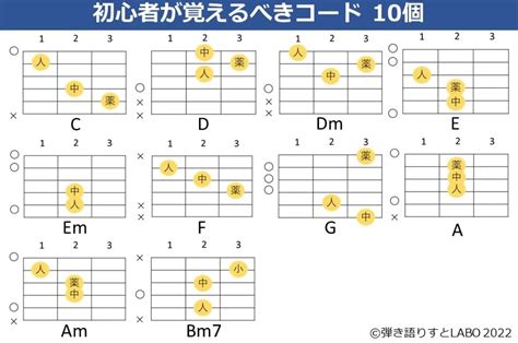 初心者が覚えるべき ギターコード 10個を練習用の譜例付きで解説 弾き語りすとlabo